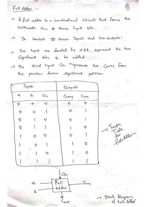SOLUTION Full Adder Full Subtractor Studypool