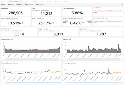 Modernizing Digital Recruitment Data With Aws Data Lab Iostudio