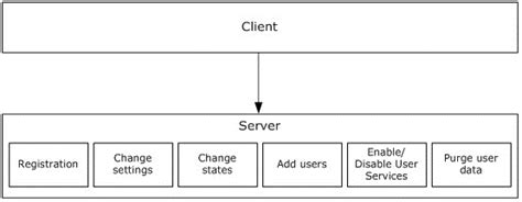 Ms Grvspmr Protocol Overview Synopsis Microsoft Learn