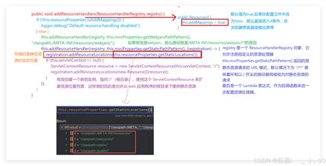 springboot知识点以及源码解析（2） spring resources static locations csdn博客