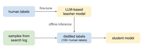 Module Relevance On Home Feed Usha Amrutha Nookala Jason Madeano
