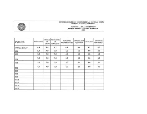 Teacher Evaluation Docx