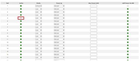 What Does The Disable Active Option In The Poe Settings Of Zyxel Switches Do — Zyxel Community