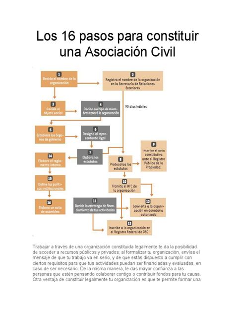Como Crear Una Asociacion Civil En Mexico Icpp
