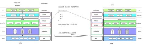 【linux】网络基础linux网络基础 Csdn博客 【linux】网络基础linux网络基础 Csdn博客