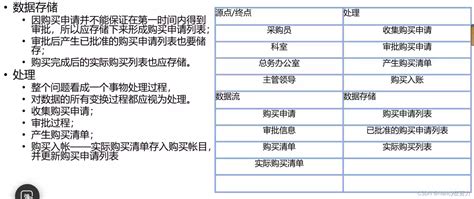 软件工程 第三章(新大软院版)软件工程中数据流图的数据流是动词还是名词 Csdn博客 软件工程 第三章(新大软院版)软件工程中数据流图的数据流是动词还是名词 Csdn博客