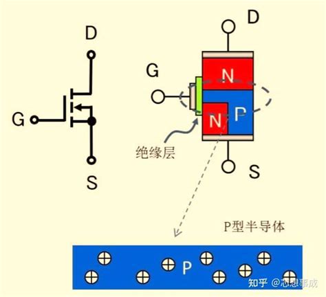 【给女友的零基础芯片课】day 16 N型mosfet的结构 知乎