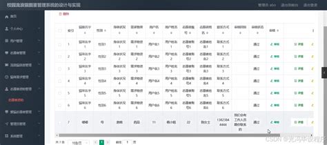 Ssm毕设校园流浪猫图鉴管理系统的设计与实现程序论文校园流浪猫管理系统 Csdn博客