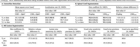 Table 1 From Automatic Segmentation Of The Spinal Cord And Intramedullary Multiple Sclerosis
