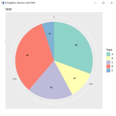 温故而知新，学习一下 Ggplot2 饼图 维燕的数字花园