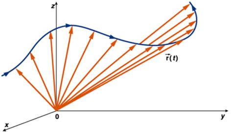 Kinematics And Dynamics Karteikarten Quizlet