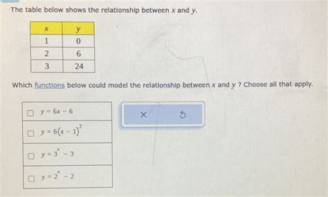 solved the table below shows the relationship between x and y which