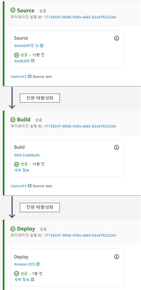 AWS CodePipeline으로 ECS CI CD 환경 구성 차근차근