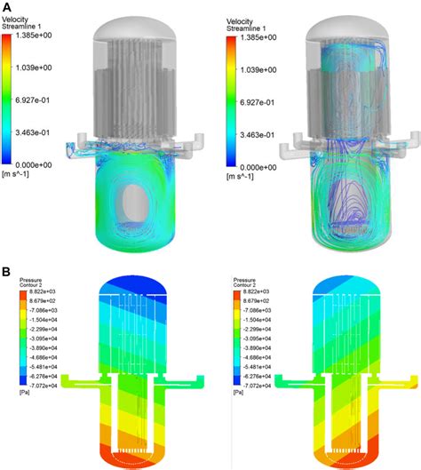 The Overall Flow And Pressure Distribution A Streamline Distribution
