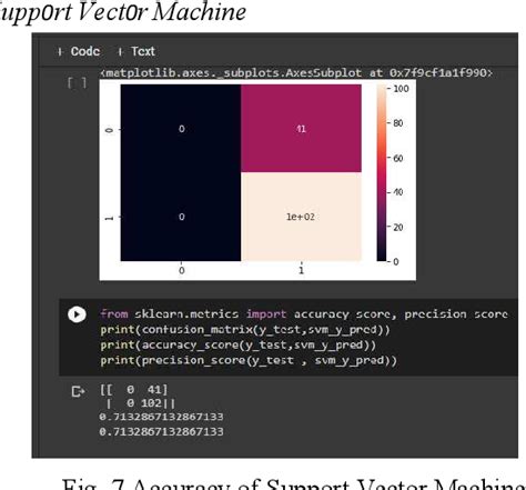 Figure 7 From Liver Disease Prediction Using Machine Learning