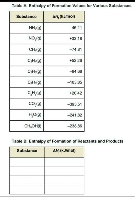 VIDEO Solution Don T Spam Otherwise I Ll Report Determine The Amount Of Energy Change In The