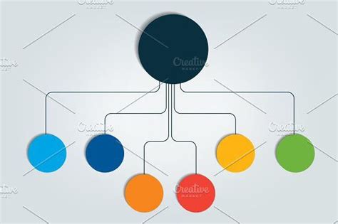Mind Map Flowchart Infographic Flowchart Mind Map Infographic