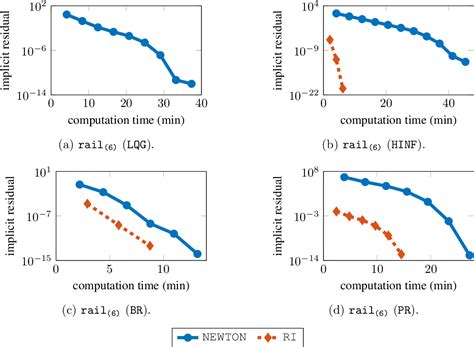figure 1 from using ldlt factorizations in newton s method for solving