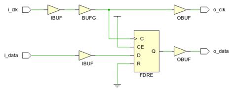 Основы статического временного анализа Часть 4 source synchronous