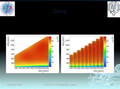 continuous simulation of beyondstandardmodel processes with multiple