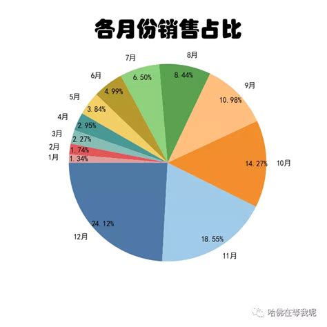 Python笔记：用matplotlib绘制好看的饼图 哔哩哔哩