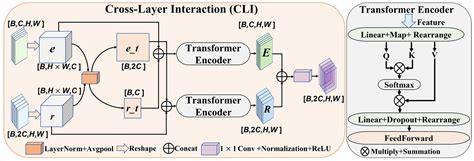 Ijgi Free Full Text Cross Attention Guided Feature Alignment Network For Road Crack Detection