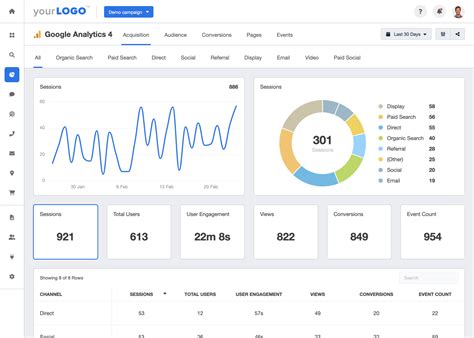 Google Analytics 4 (GA4) Automated Reporting Dashboards - AgencyAnalytics