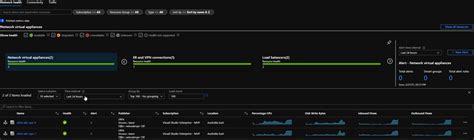 Citrix Adcs In Azure Adc Ha Availability Set United States