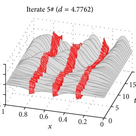 An Illustration Of Domain Decomposition With N Overlapping Subdomains Download Scientific Diagram