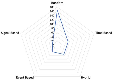 Types Of The Experience Sampling Method Download Scientific Diagram
