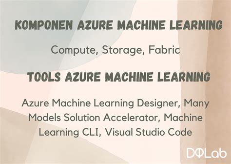 Cara Kerja Azure Machine Learning