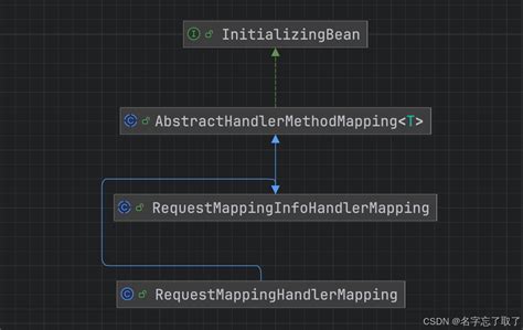Springboot Mvc配置类与 Controller 的扫描springboot扫描controller Csdn博客