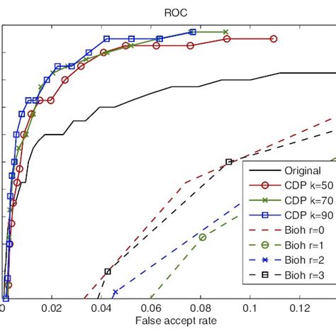 Experiment Results On Orl Database Download Scientific Diagram