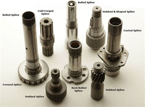 Types Of Splines On Shaft At Patricia Kibbe Blog