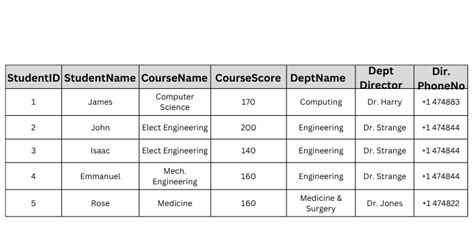Database Normalization In Simple Terms 1st 2nd And 3rd Normal Forms Dev Community