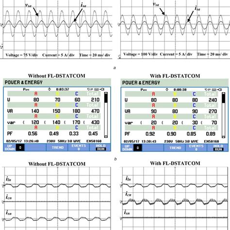 Waveforms Showing Fpga Controlled Fl‐dstatcom Compensating Unbalanced Download Scientific