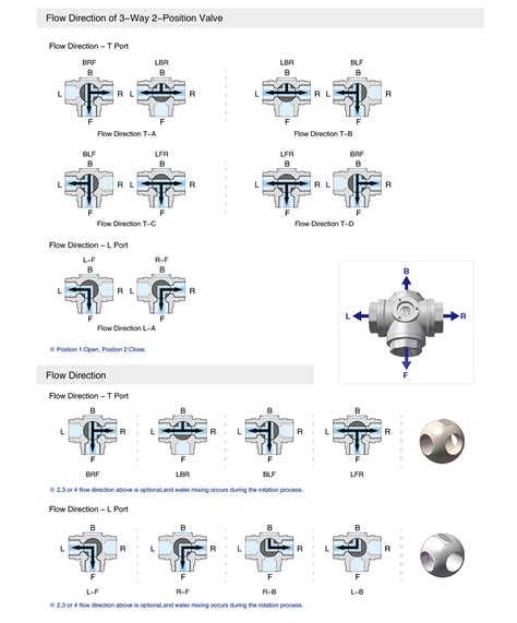 Advanced Modulating 3 Way Motorized Valves Unlock Superior Flow Control Precision