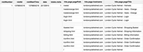How To Move Partitioned Big Query Tables To Aws Athena By Sachin
