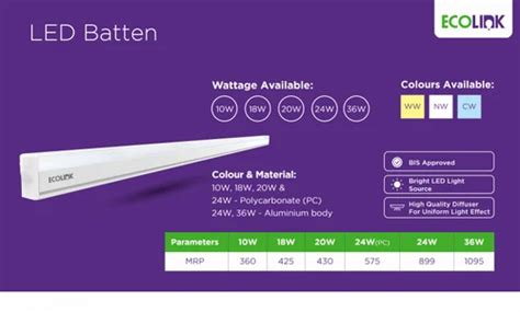 20w Ecolink Led Batten Light Cool Daylight At ₹ 430 Piece In Kota Id