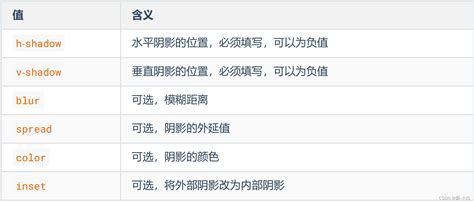 【css3系列】第二章 · Css3 新增盒模型和背景属性css3怪异盒模型 Csdn博客