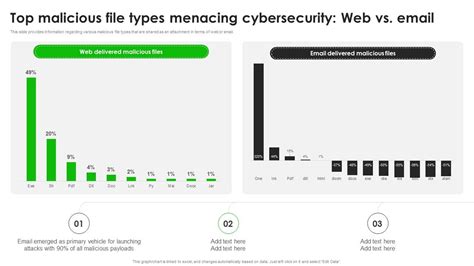 Cyberattack Decoding Kill Chain Top Malicious File Types Menacing