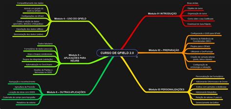 Qfield O Aplicativo De Campo Revolucionário Do Qgis