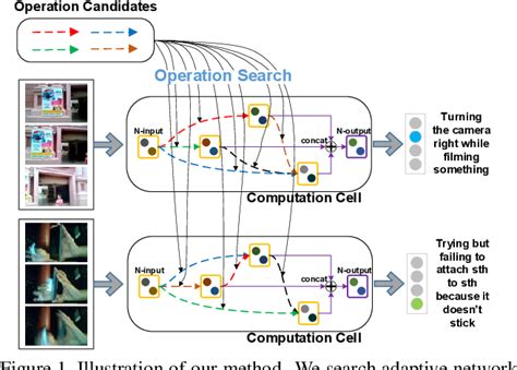 Figure 1 From Adaptive Interaction Modeling Via Graph Operations Search Semantic Scholar