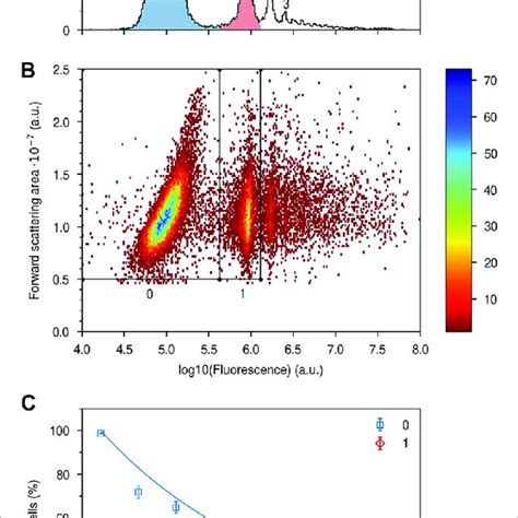 Illustration Of High Throughput Microscopy And Image Analysis A Download Scientific Diagram