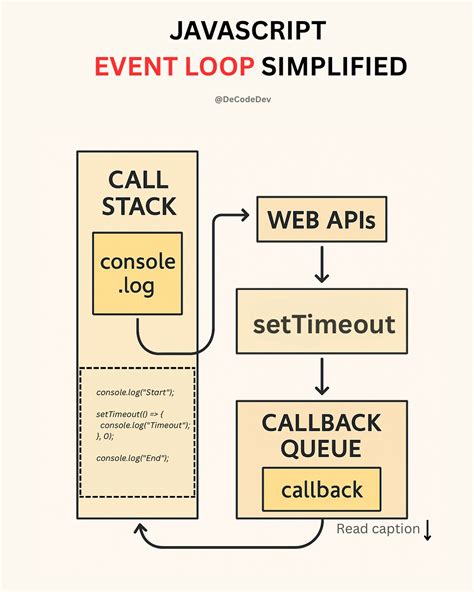 Dedev Javascript Event Loop The Boss Behind Facebook
