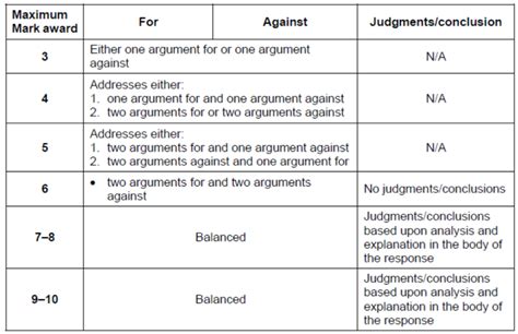 Ib Dp Business Management Unit 1 Introduction To Business Management 1 3 Business Objectives