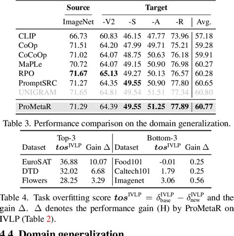Table 4 From Prompt Learning Via Meta Regularization Semantic Scholar