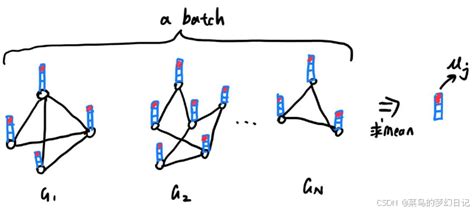 在图神经网络gnns中使用batchnorm Layernorm Instancenorm Graphnorm要点与比较graph
