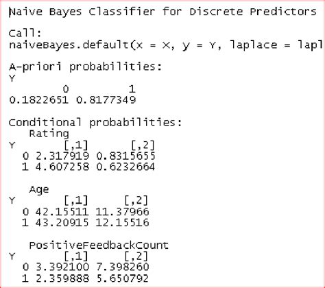 figure no 5 summary of the naïve bayes model download scientific