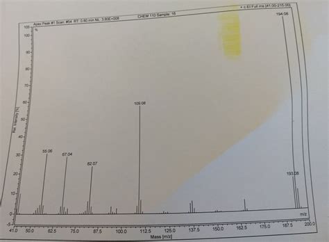 Solved Caffeine Fragmentation Diagram 13 Points Fragment B